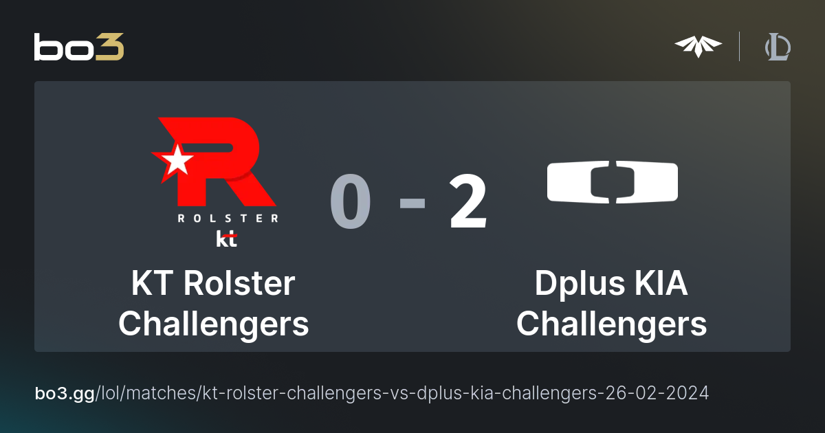 KT Rolster Challengers vs Dplus KIA Challengers - League of Legends – bo3.gg
