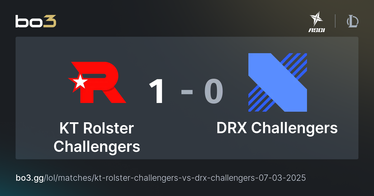 KT Rolster Challengers vs DRX Challengers - League of Legends – bo3.gg