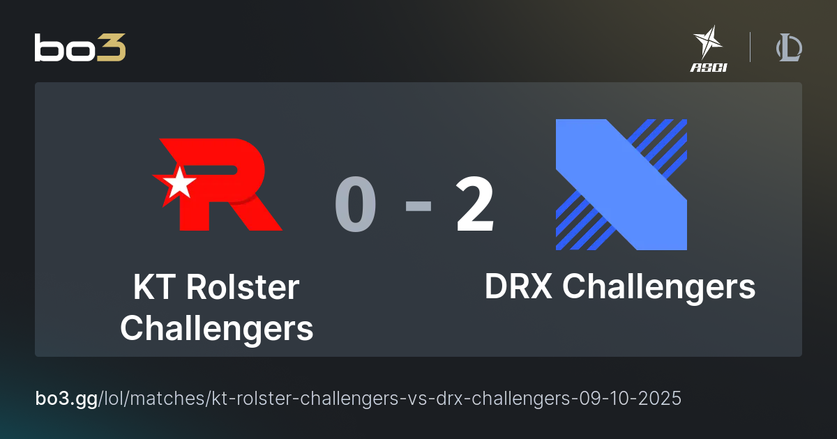 KT Rolster Challengers vs DRX Challengers - League of Legends – bo3.gg