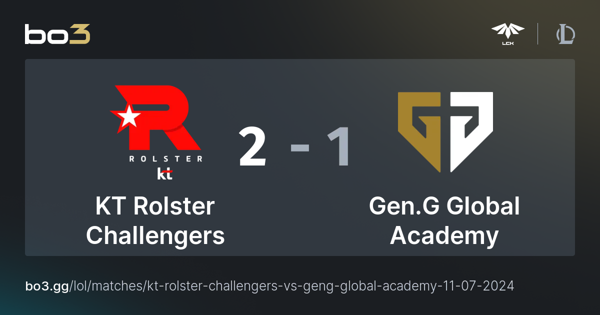 KT Rolster Challengers vs Gen.G Global Academy – Map 1 – League of Legends – bo3.gg