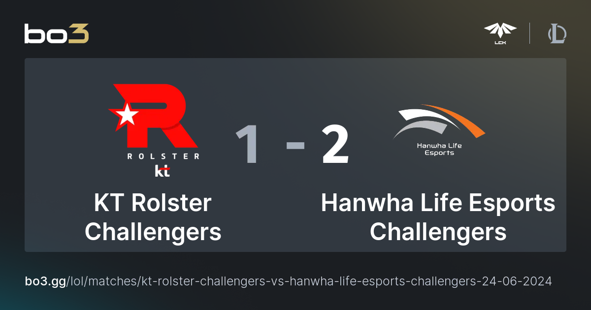 KT Rolster Challengers vs Hanwha Life Esports Challengers - League of ...