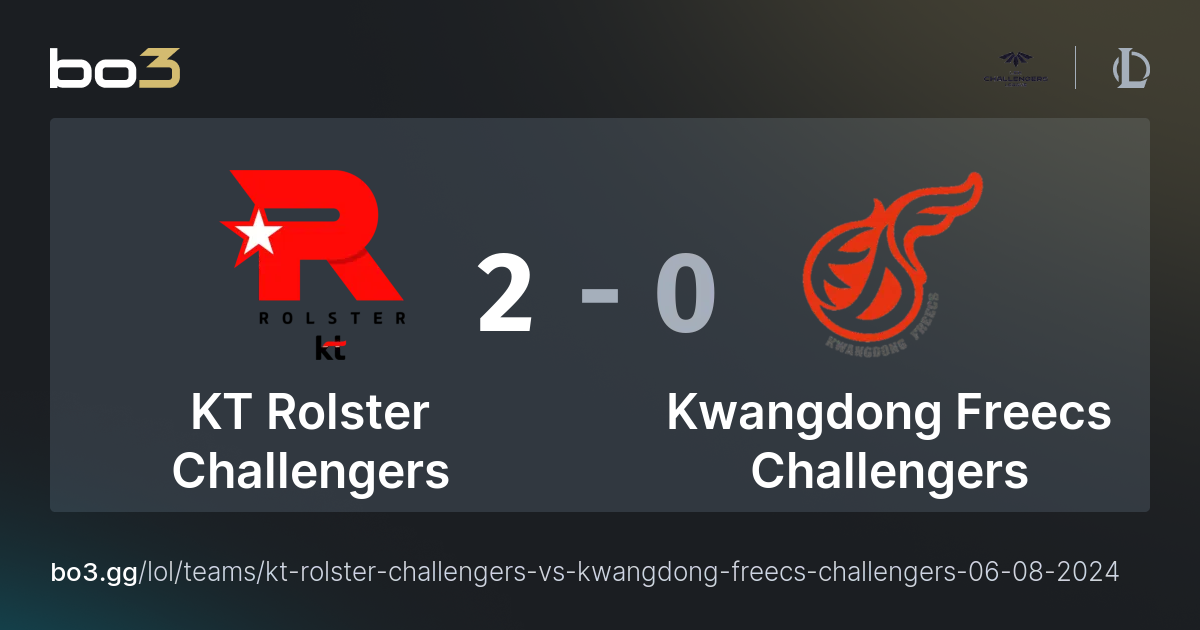 KT Rolster Challengers vs Kwangdong Freecs Challengers - League of Legends – bo3.gg