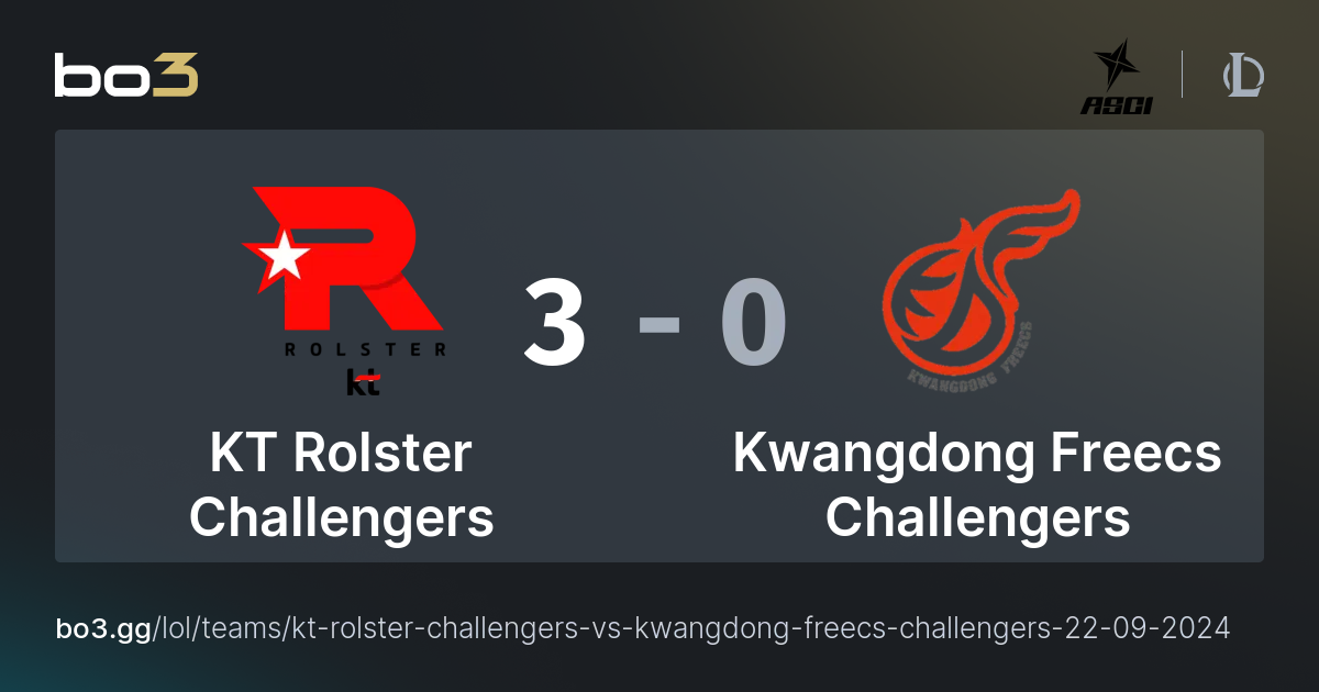 KT Rolster Challengers vs Kwangdong Freecs Challengers - League of Legends – bo3.gg