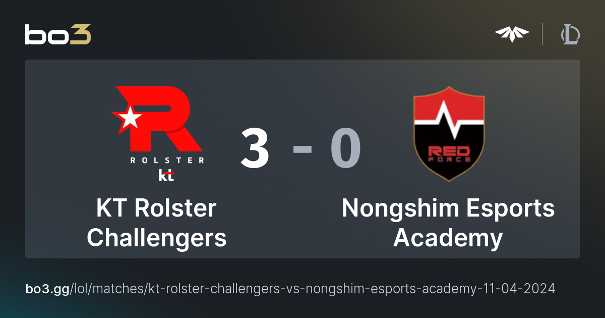 KT Rolster Challengers vs Nongshim Esports Academy - League of Legends – bo3.gg