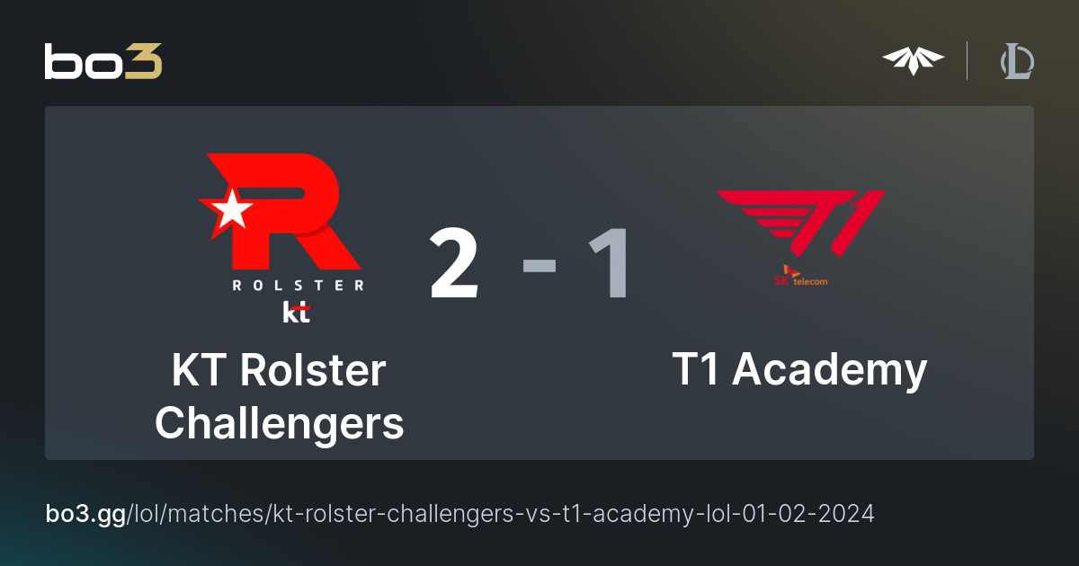 KT Rolster Challengers vs T1 Academy - League of Legends – bo3.gg