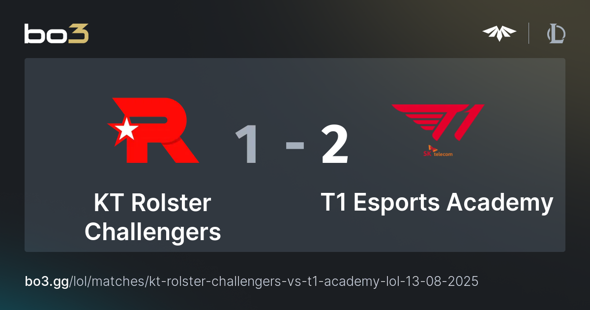 KT Rolster Challengers vs T1 Esports Academy - League of Legends – bo3.gg
