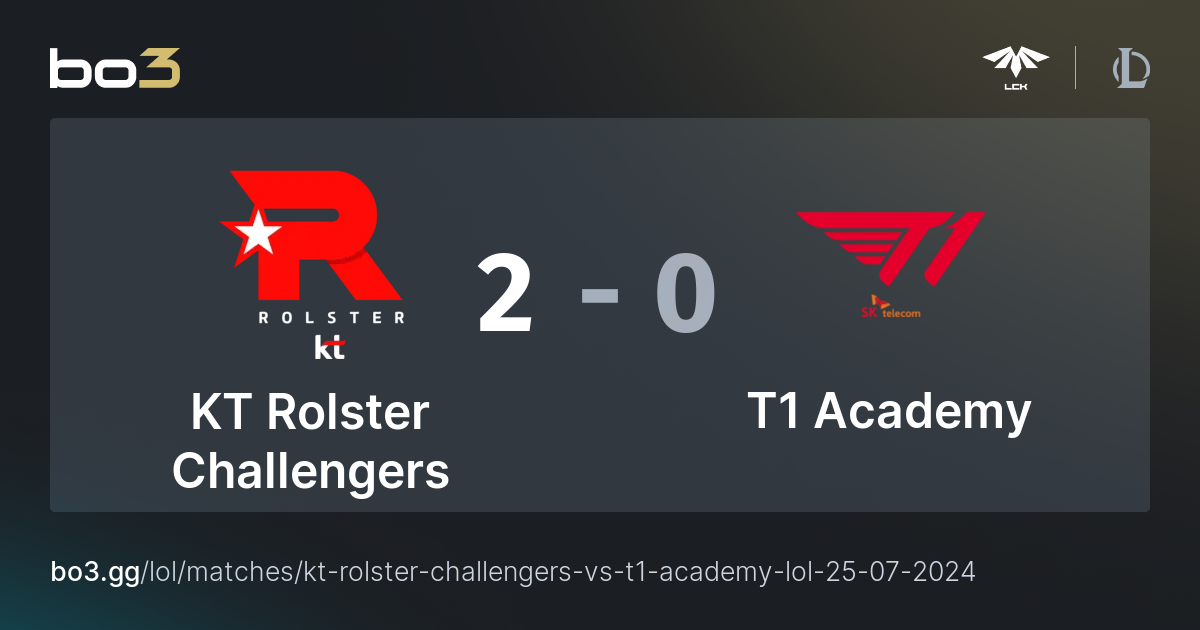 KT Rolster Challengers vs T1 Academy - League of Legends – bo3.gg