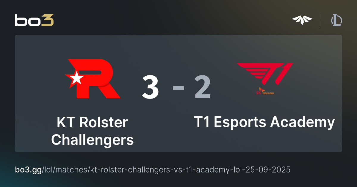 KT Rolster Challengers vs T1 Esports Academy - League of Legends – bo3.gg