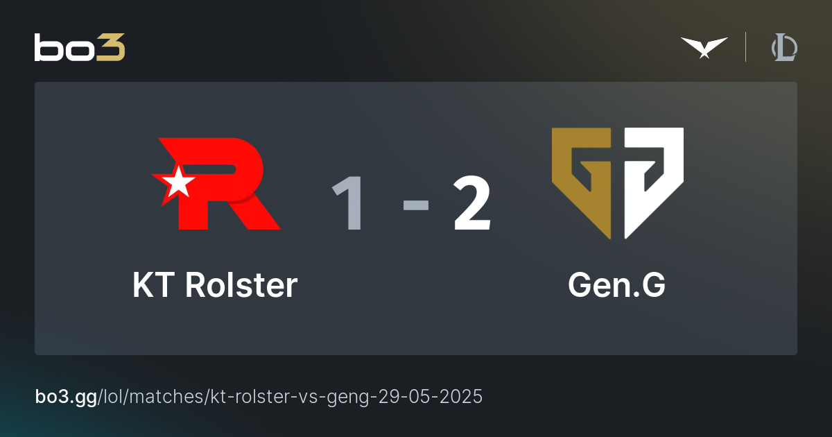 KT Rolster vs Gen.G Esports - League of Legends – bo3.gg