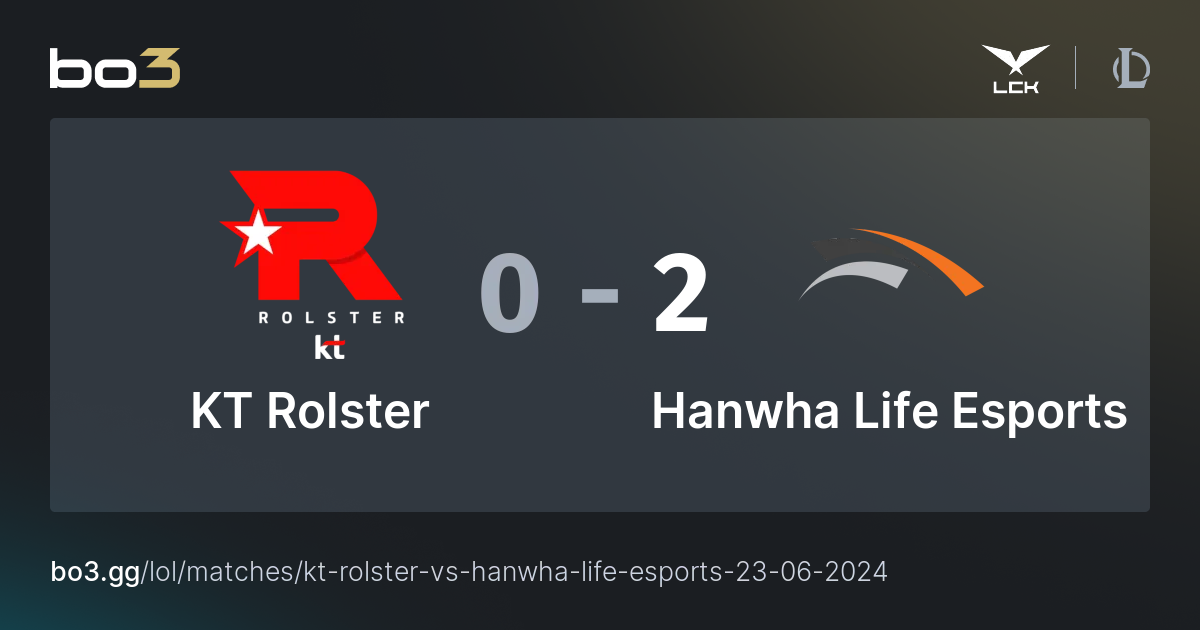 KT Rolster vs Hanwha Life Esports - League of Legends – bo3.gg