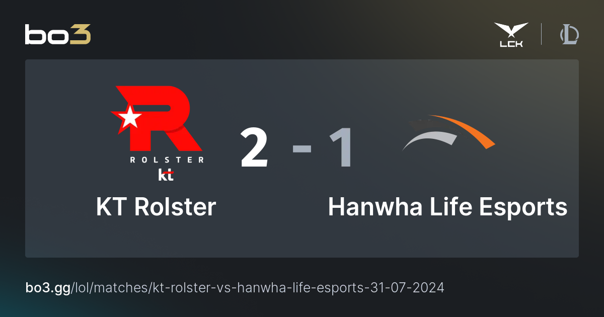 KT Rolster vs Hanwha Life Esports - League of Legends – bo3.gg