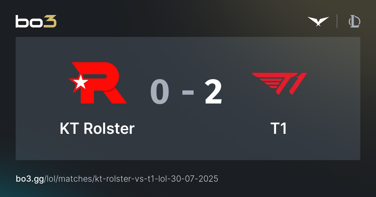 KT Rolster vs T1 - League of Legends – bo3.gg