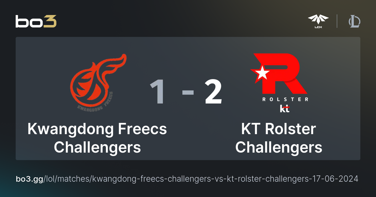 Kwangdong Freecs Challengers vs KT Rolster Challengers - League of Legends – bo3.gg