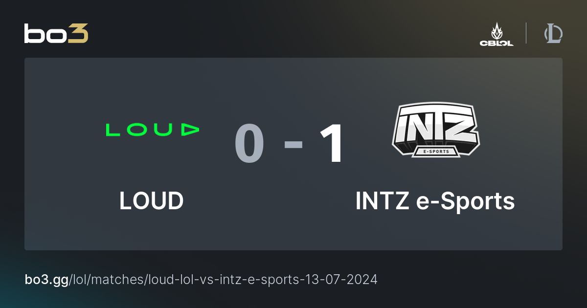 LOUD vs INTZ e-Sports - League of Legends – bo3.gg