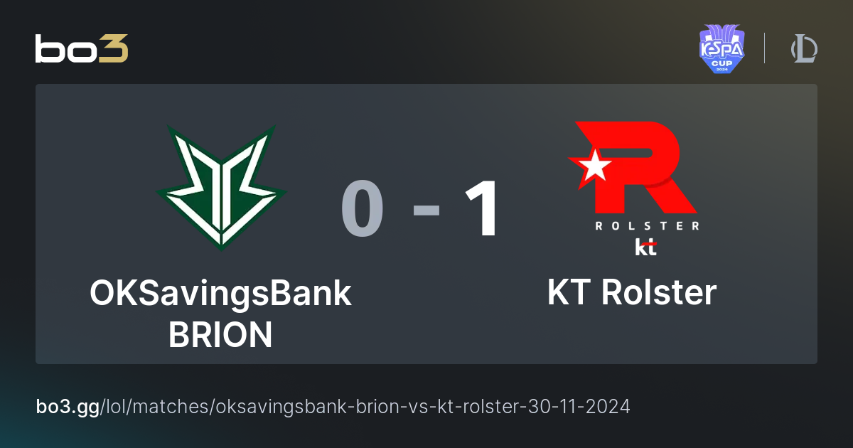 OKSavingsBank BRION vs KT Rolster - League of Legends – bo3.gg