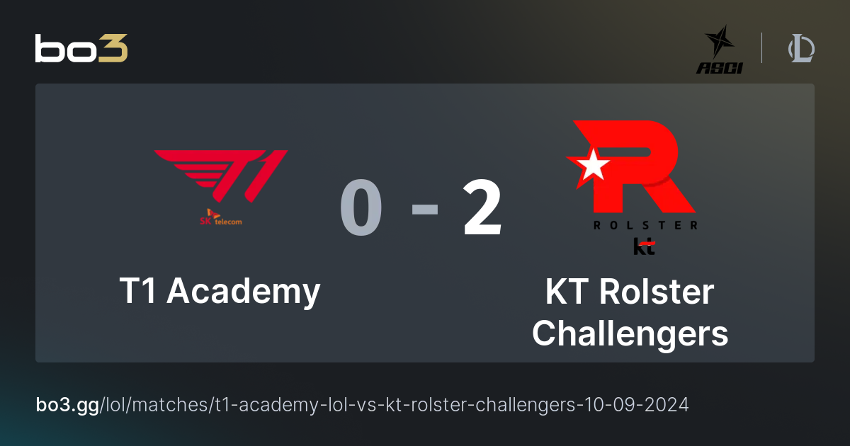 T1 Academy vs KT Rolster Challengers - League of Legends – bo3.gg
