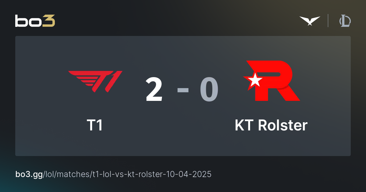 T1 vs KT Rolster - League of Legends – bo3.gg T1 vs KT Rolster - League of Legends – bo3.gg
