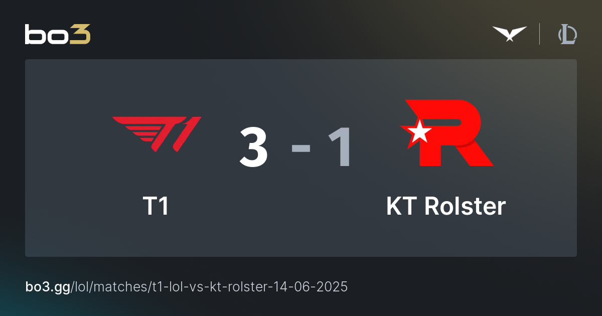T1 vs KT Rolster - League of Legends – bo3.gg