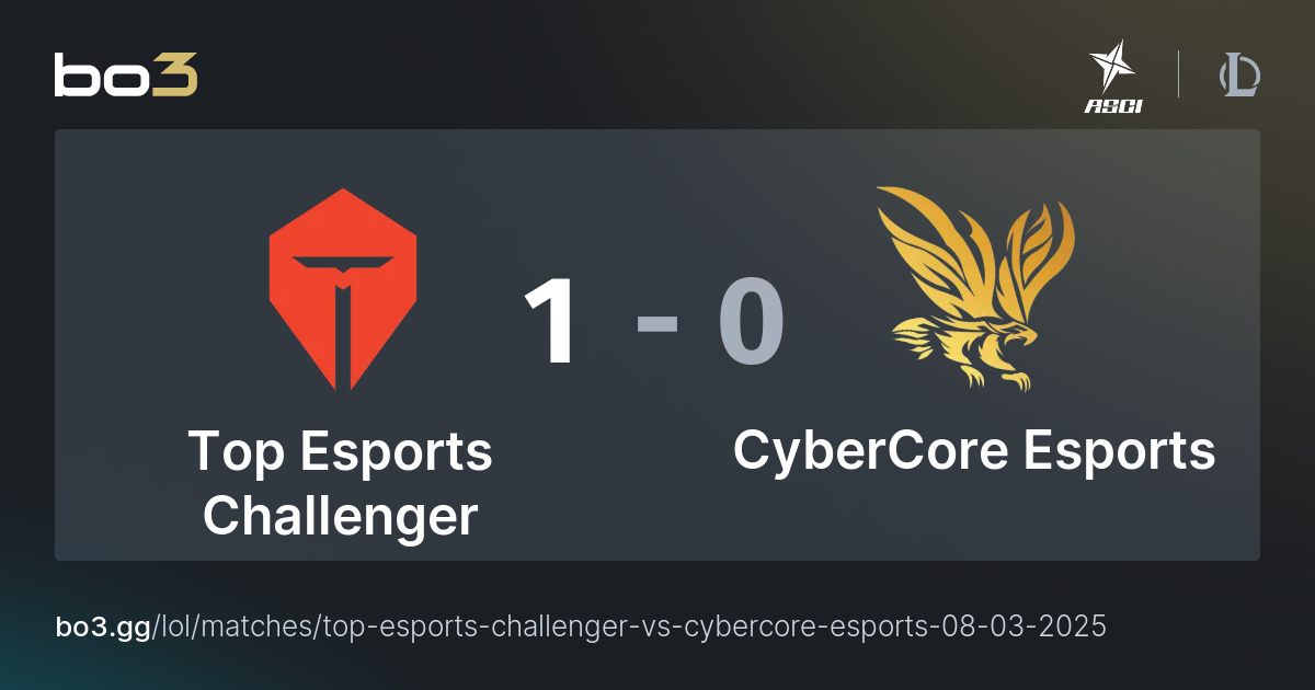 Top Esports Challenger vs CyberCore Esports - League of Legends Trực tiếp – bo3.gg