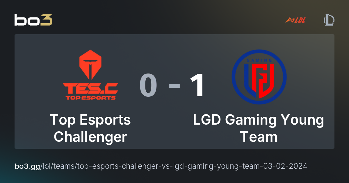 Top Esports Challenger vs LGD Gaming Young Team - League of Legends – bo3.gg
