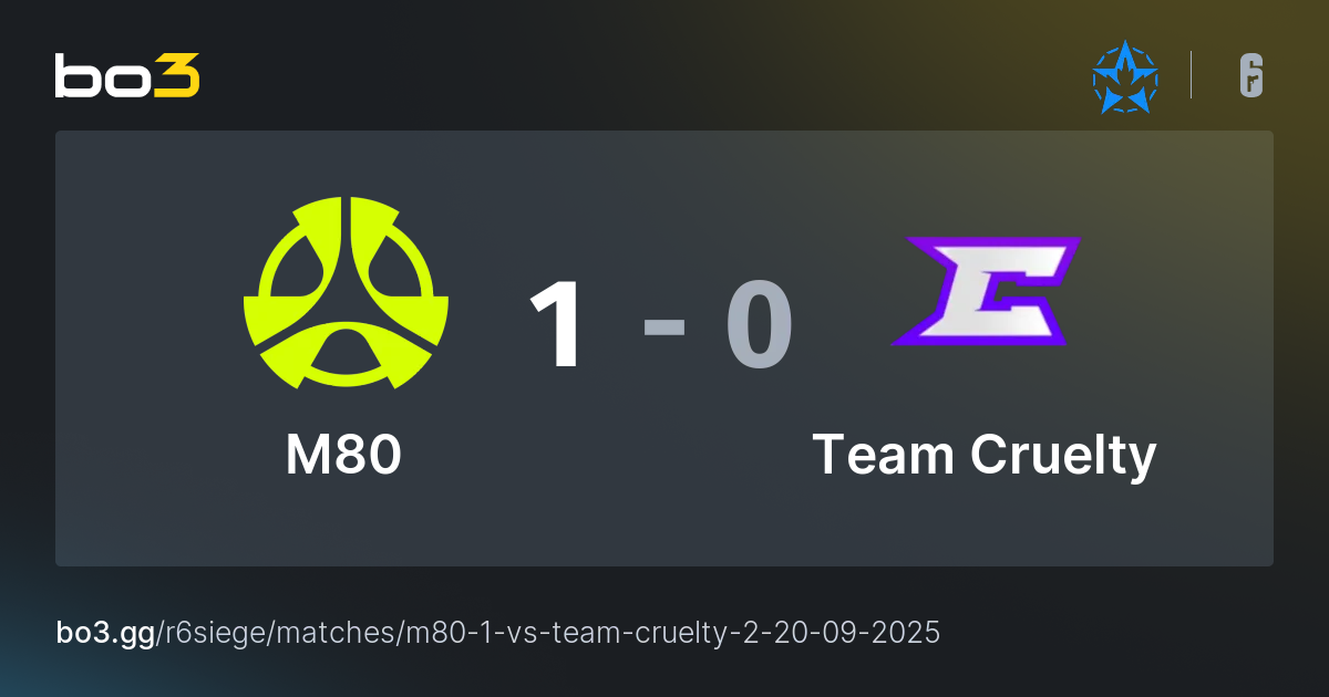 M80 vs Team Cruelty - Rainbow Six Siege – bo3.gg