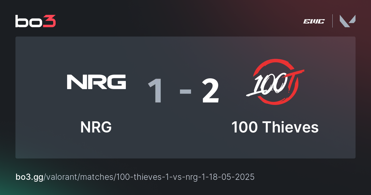NRG vs 100 Thieves - Valorant en Vivo – bo3.gg