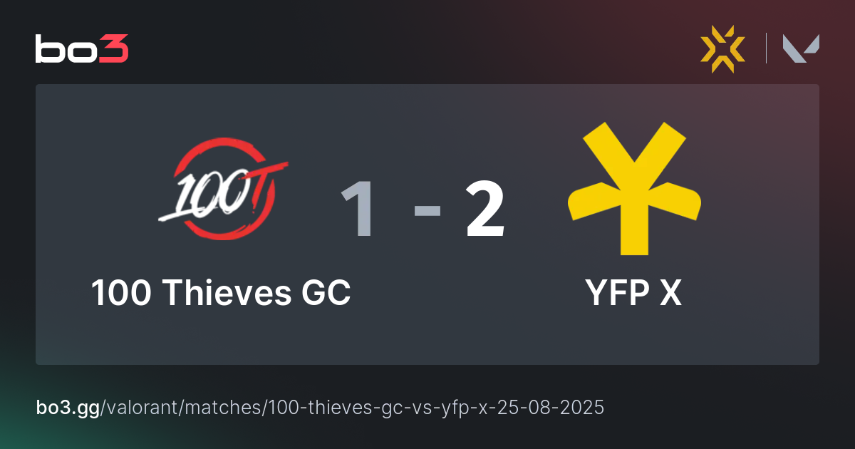 100 Thieves GC vs YFP X - Valorant – bo3.gg