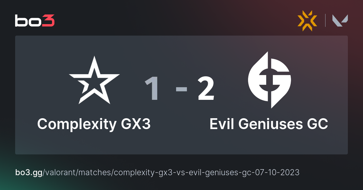 Complexity GX3 vs Evil Geniuses GC - Valorant – bo3.gg