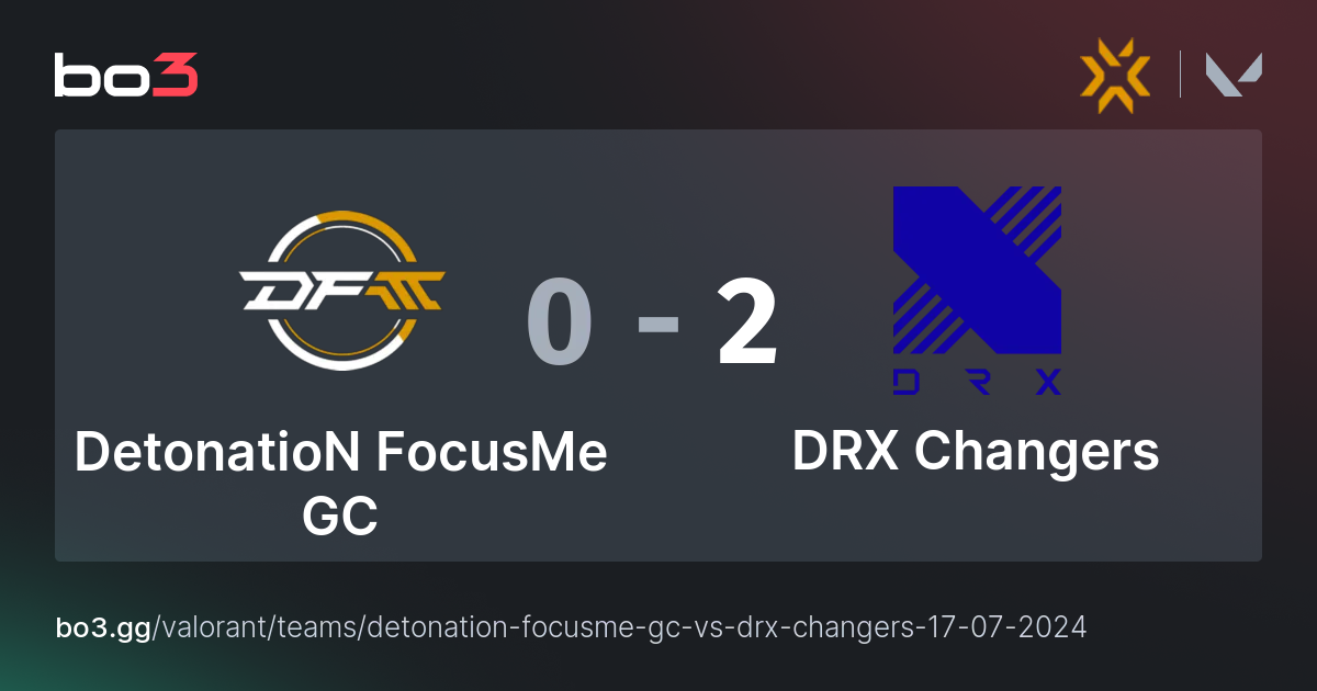 DetonatioN FocusMe GC vs DRX Changers - Valorant – bo3.gg
