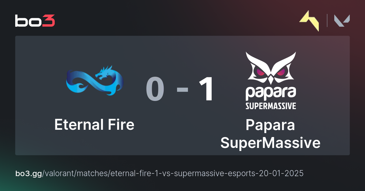Eternal Fire vs Papara SuperMassive - Valorant – bo3.gg