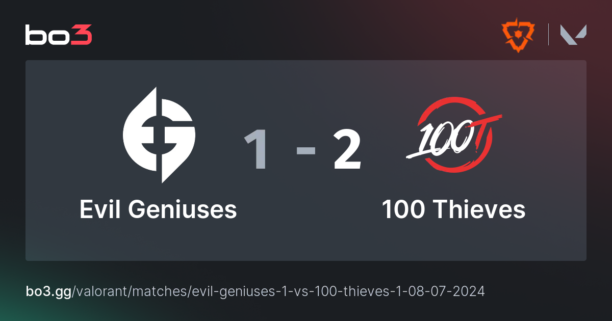 Evil Geniuses vs 100 Thieves - Valorant – bo3.gg