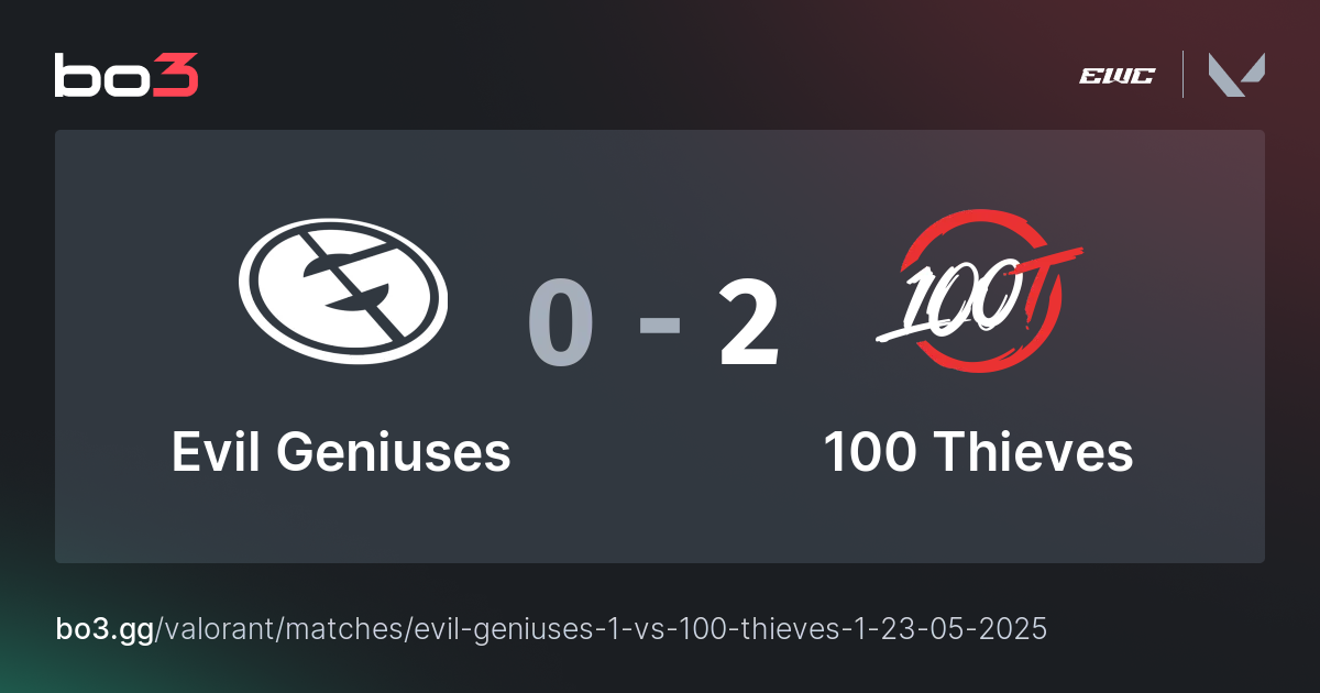 Evil Geniuses vs 100 Thieves - Valorant – bo3.gg