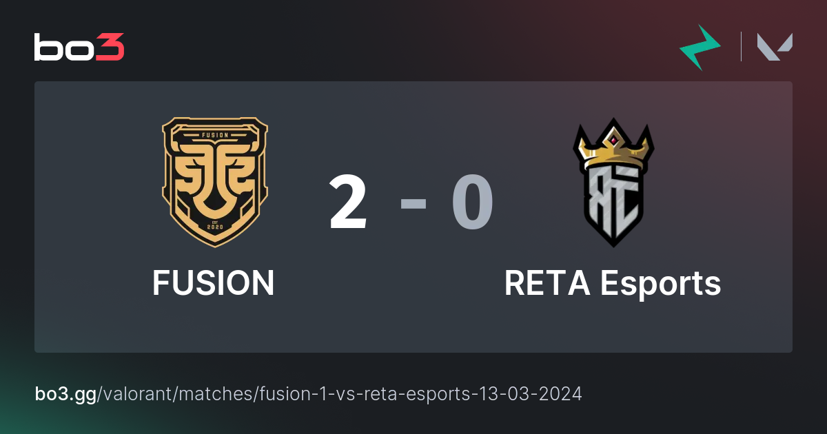 FUSION vs RETA Esports - Valorant – bo3.gg