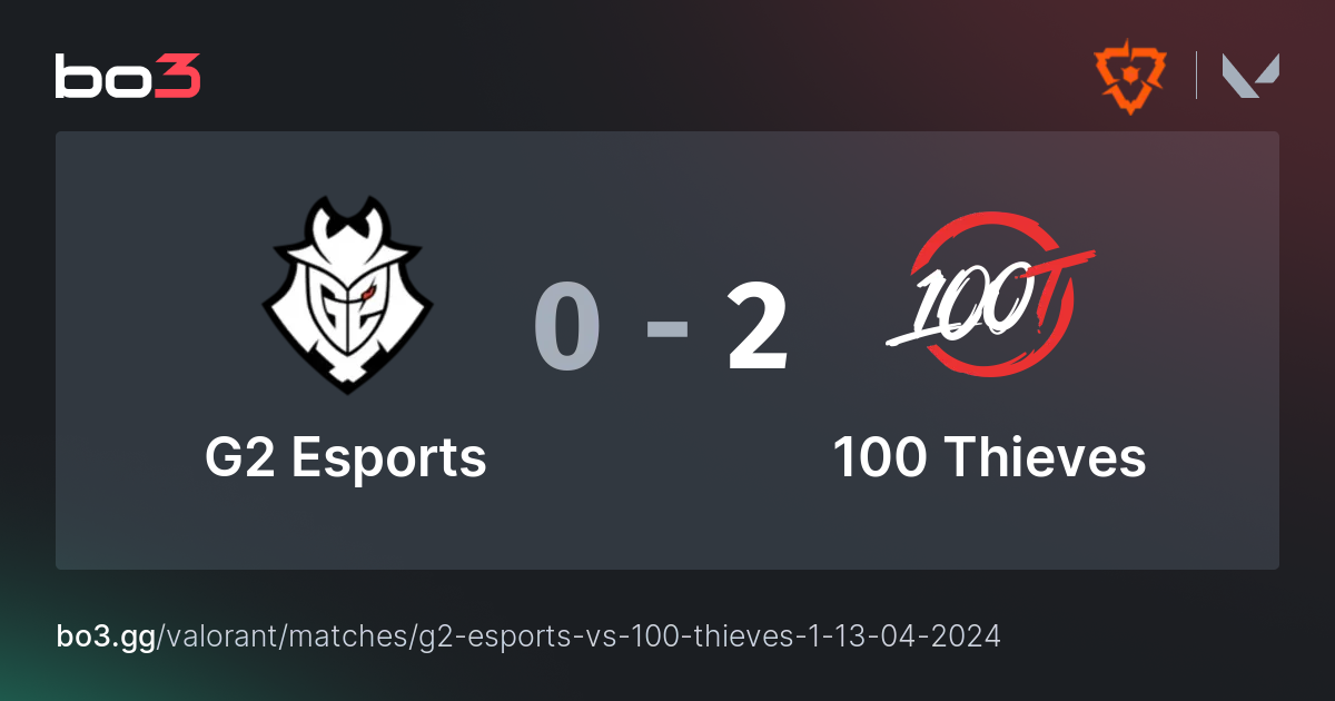 G2 Esports vs 100 Thieves - Valorant – bo3.gg