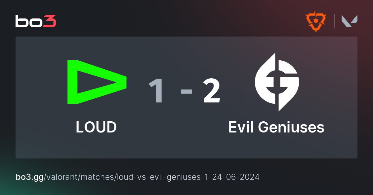 LOUD vs Evil Geniuses - Valorant – bo3.gg