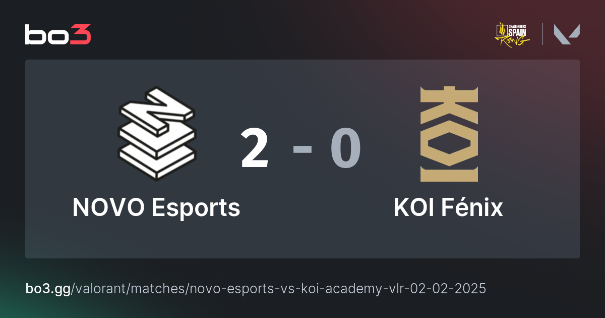 NOVO Esports vs KOI Fénix - Valorant – bo3.gg