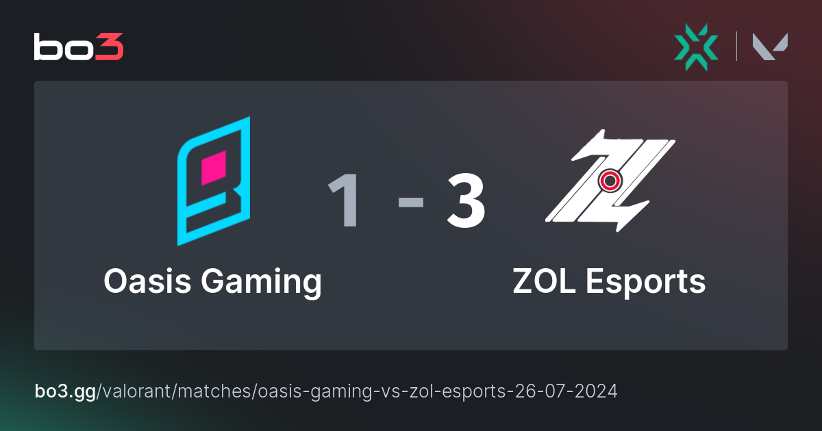Oasis Gaming vs ZOL Esports - Valorant – bo3.gg