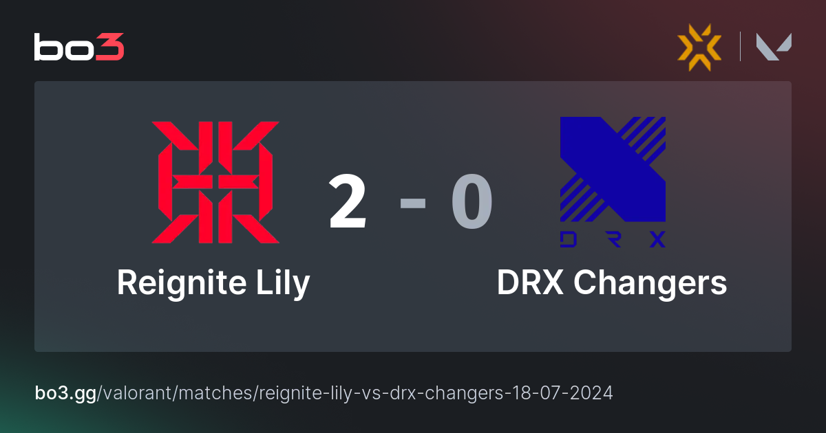 Reignite Lily vs DRX Changers - Valorant – bo3.gg