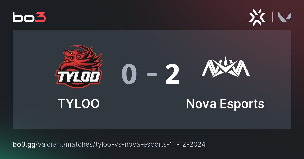TYLOO vs Nova Esports - Valorant – bo3.gg
