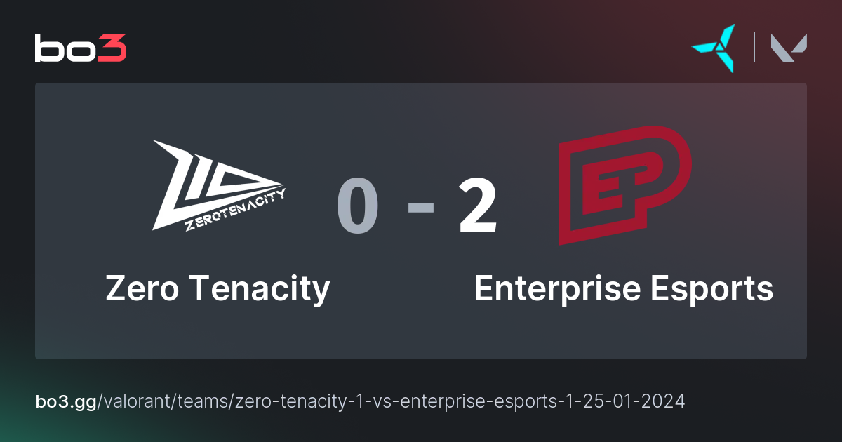 Zero Tenacity vs Enterprise Esports - Valorant – bo3.gg