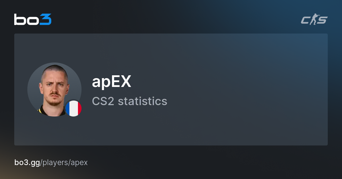 apEX (Dan Madesclaire) CS2 Stats – Vitality
