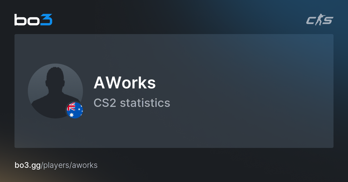 AWorks (Alexander Lees) CS2 Stats – Dynasty