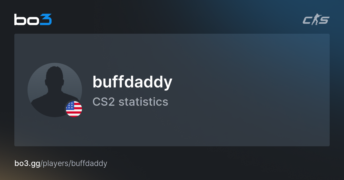 buffdaddy (Brock Wempa) CS2 Stats – Buffdaddy's Paypal