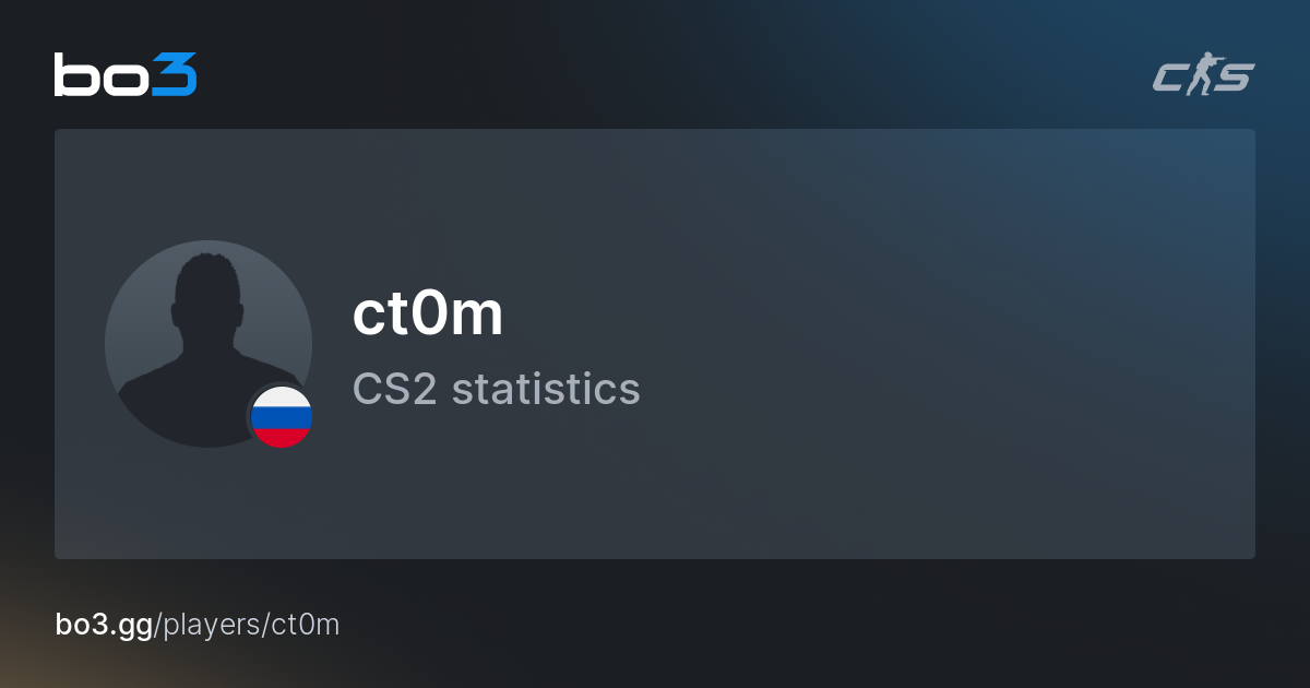 ct0m (Artem Maximov) CS2 Stats – WW