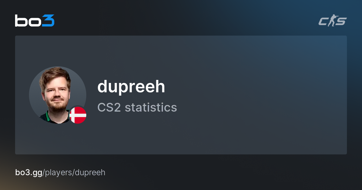 dupreeh (Peter Rasmussen) Estadísticas CS2 – Falcons