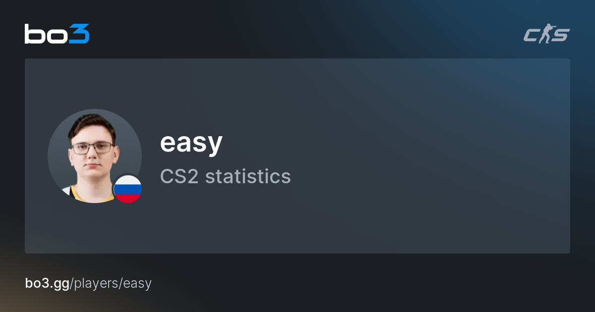 Easy (Ivan Mikitenko) CS2 統計