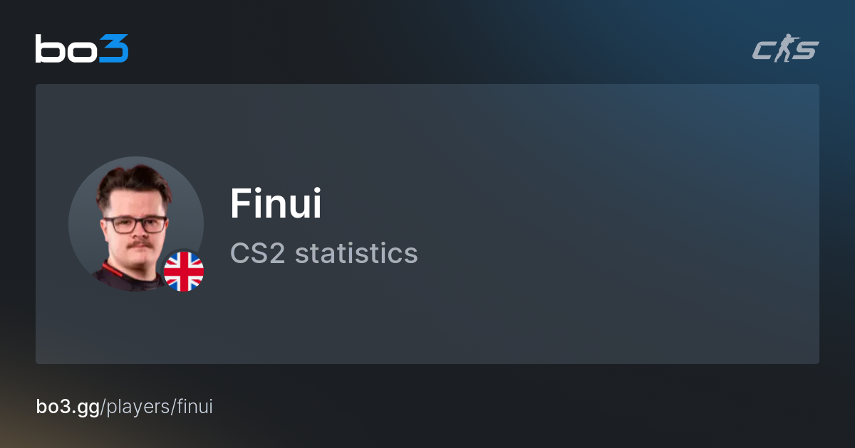Finui (Connor Finucane) CS2 Stats