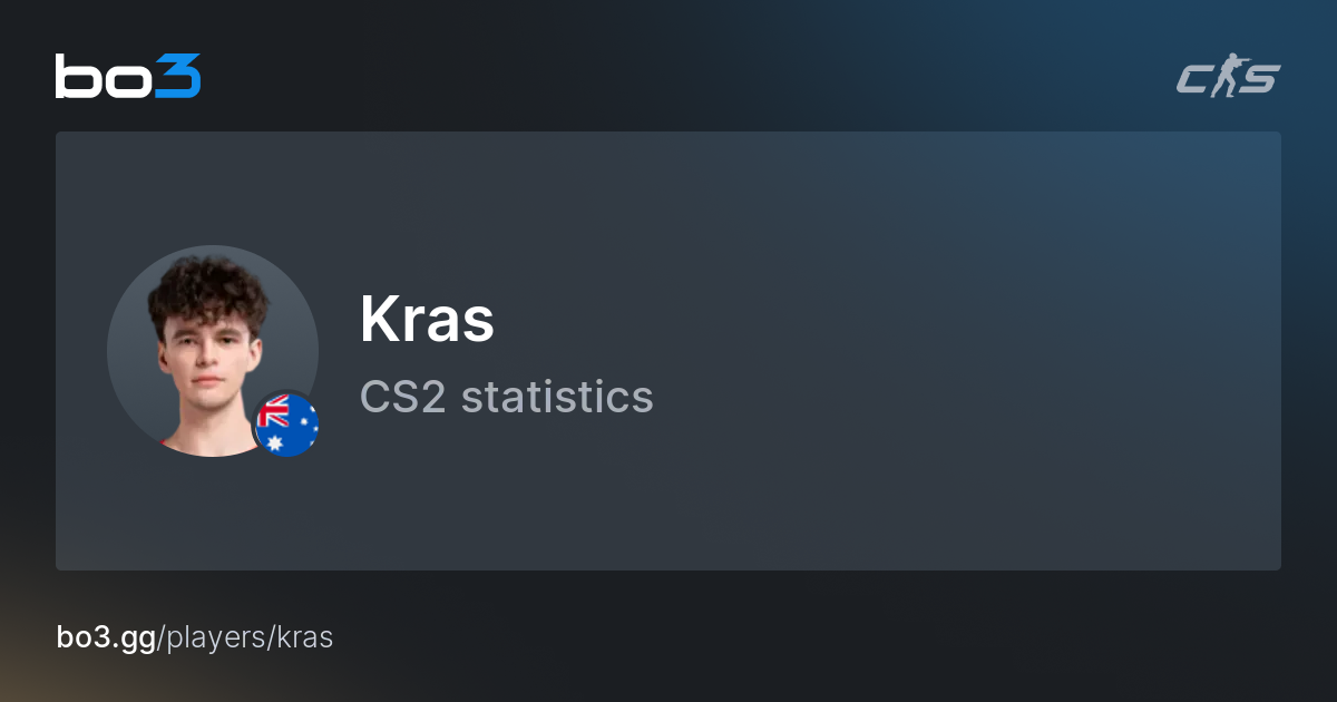 Kras (Michael Krasnoff) CS2 Stats – KZG