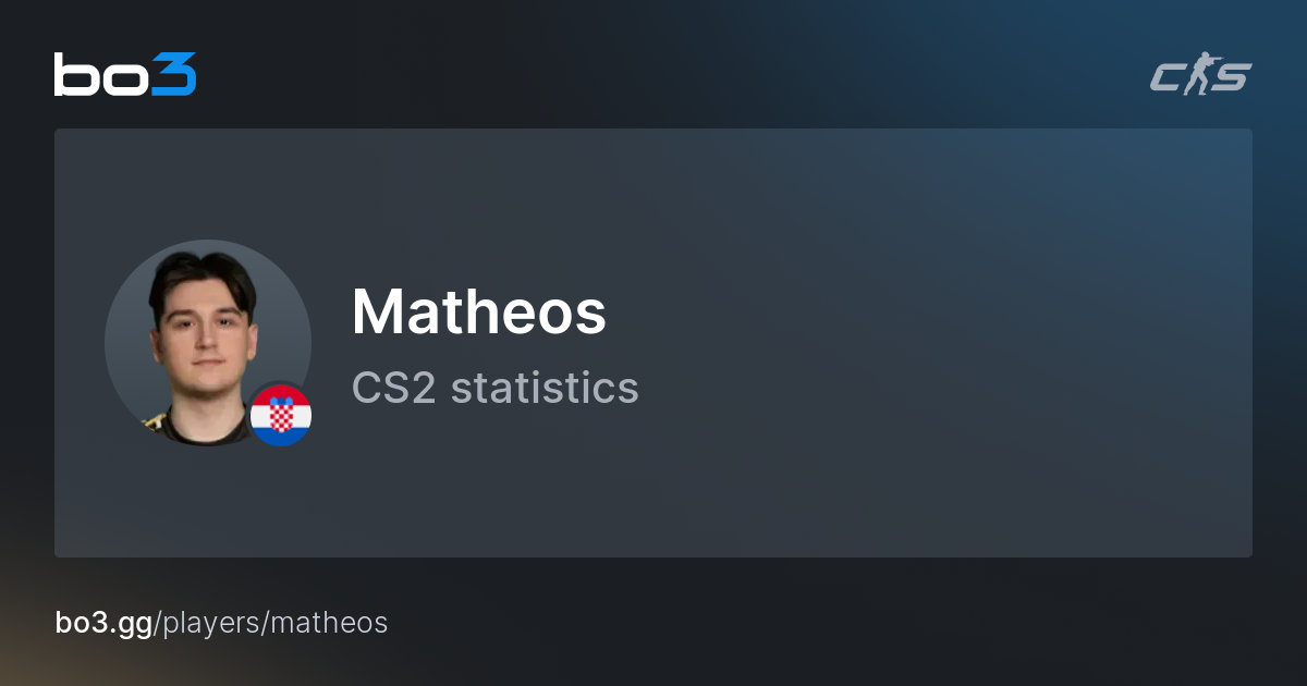 Matheos (Mateo Prišlin) CS2 Stats – CPH Wolves