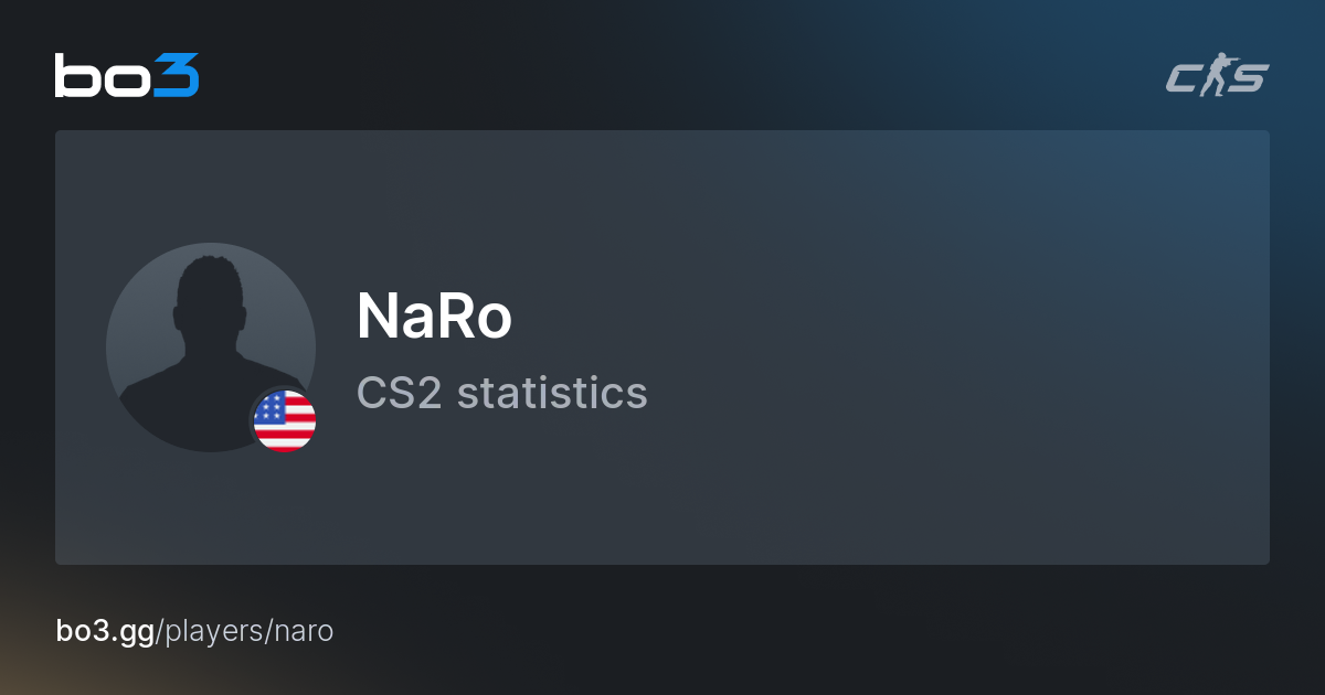 NaRo Map Scores Statistics by bo3.gg